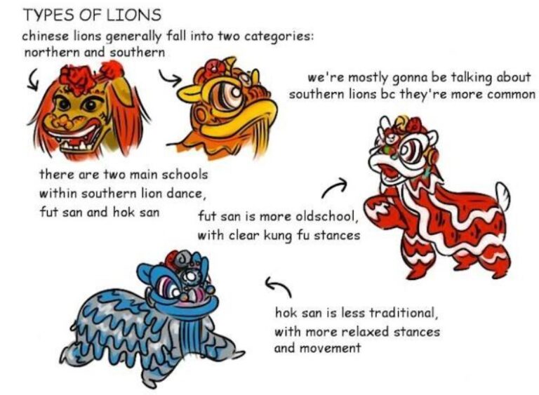 Lion Dance: Origin, Music, Costume, Competition & More - City Dance Studios