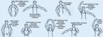 All About Port De Bras In Classical Ballet - City Dance Studios